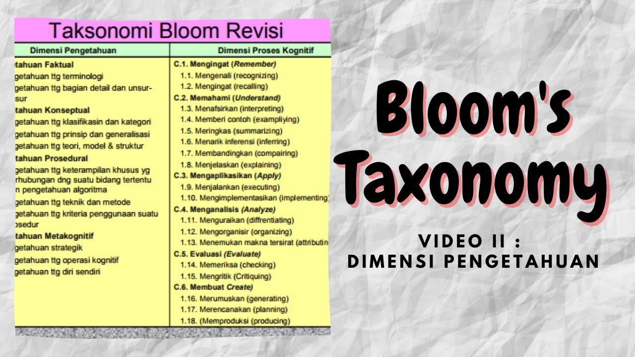02 Taksonomi Bloom Bagian II Dimensi Pengetahuan - YouTube