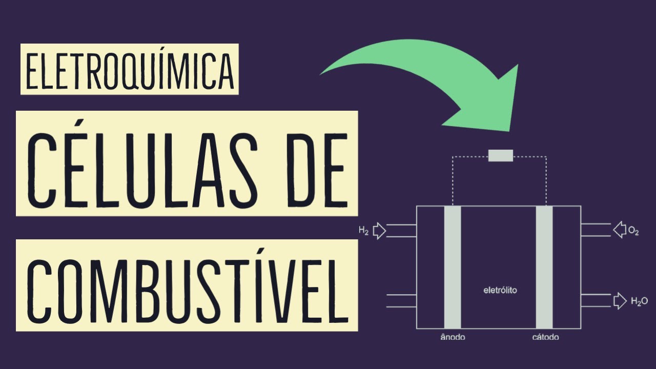 CÉLULAS DE COMBUSTÍVEL: O que são e Aplicações | Eletroquímica | Aula ...