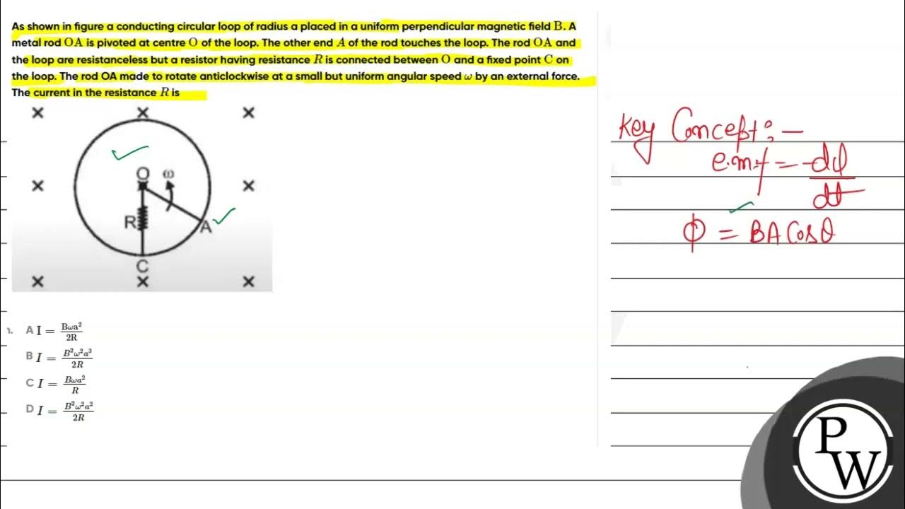 As shown in figure a conducting circular loop of radius a placed in a uniform perpendicular ...