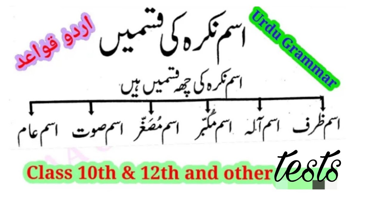 Isam e nakra/Isam nakra ki iqsam/ Basic Urdu Qawaid (Part-3.) | 1 to ...