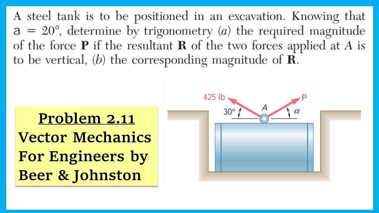 2 11 Determine By Trigonometry Magnitude Force P Vector Mechanics 2-11-determine-by-trigonometry-magnitude-force-p-vector-mechanics