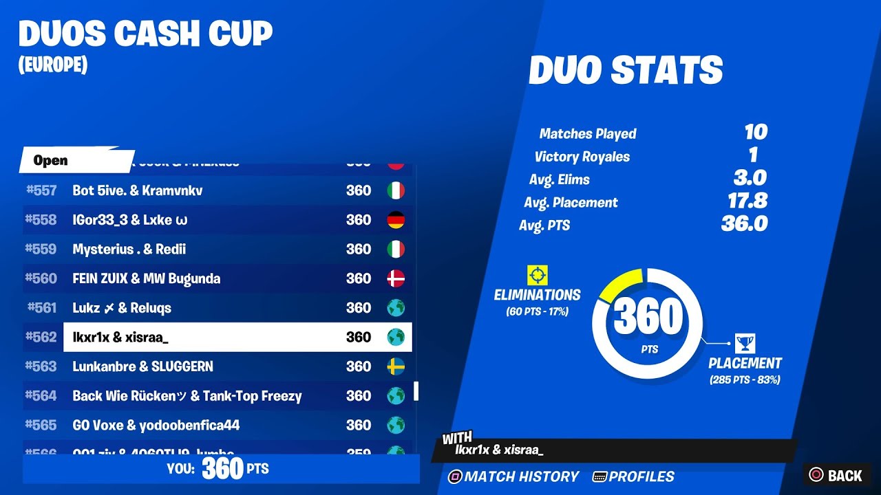 How we placed 562nd in the last duo cash cup *on console* (4K 120FPS ...