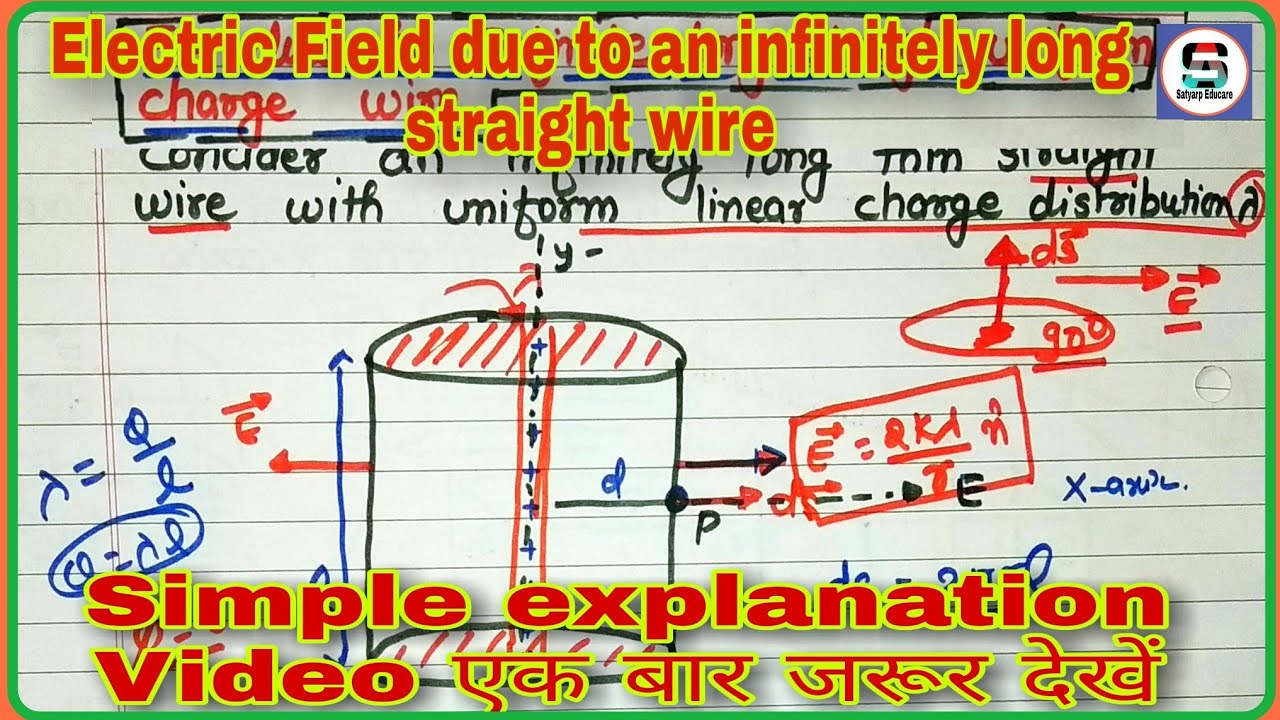 Electric field due to an infinitely long straight uniform charge wire ...