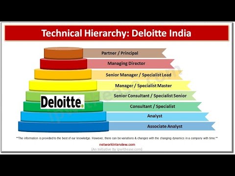 Deloitte Technical Hierarchy #deloitte #hierarchy #itjobs #careers # ...