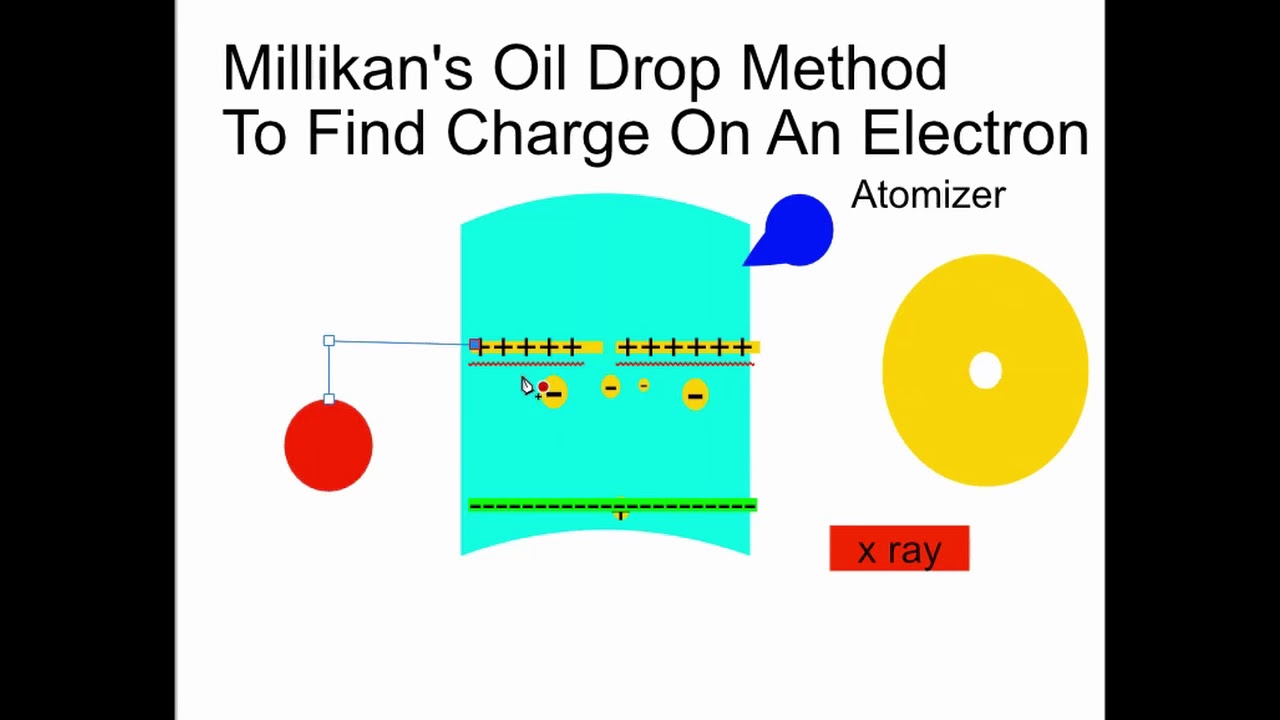 12 Physics - Ch. 12 Millikan Oil Drop Method to find Charge on Electron ...