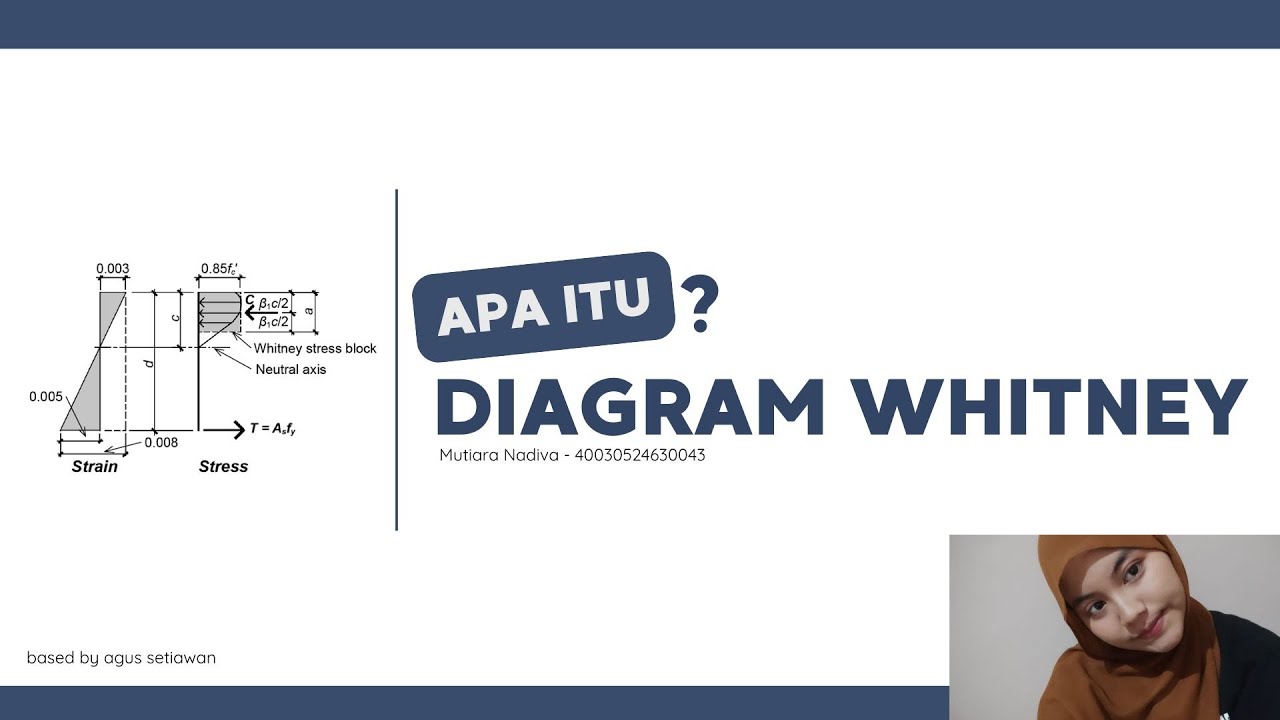 Apa itu Diagram Whitney?? Hubungan Regangan dan Tegangan pada Beton ...