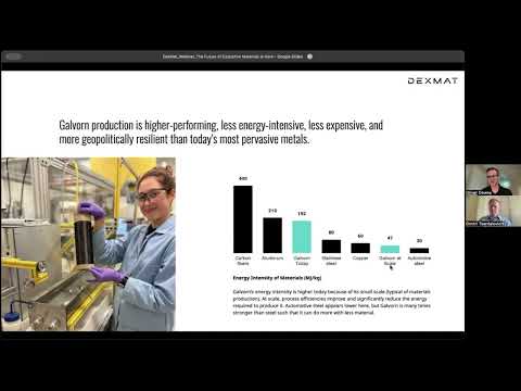 DEXMAT and Galvorn Fibers - YouTube