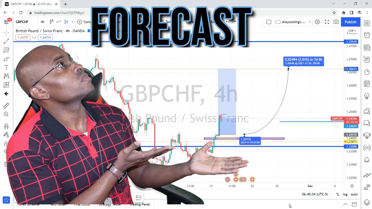 FORECAST | HOW TO USE TRADINGVIEW | TUTORIALS - YouTube