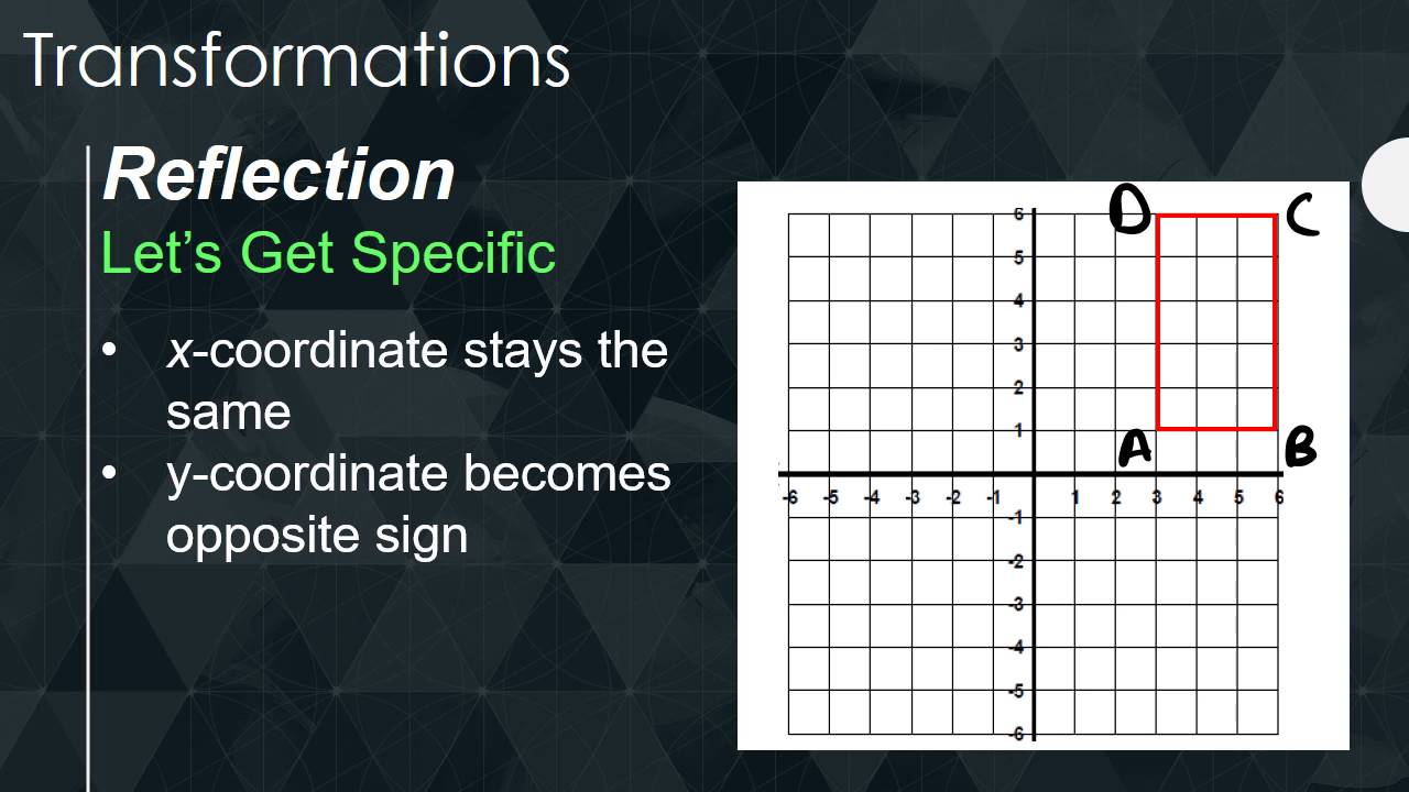 Accel Transformations Reflection - YouTube