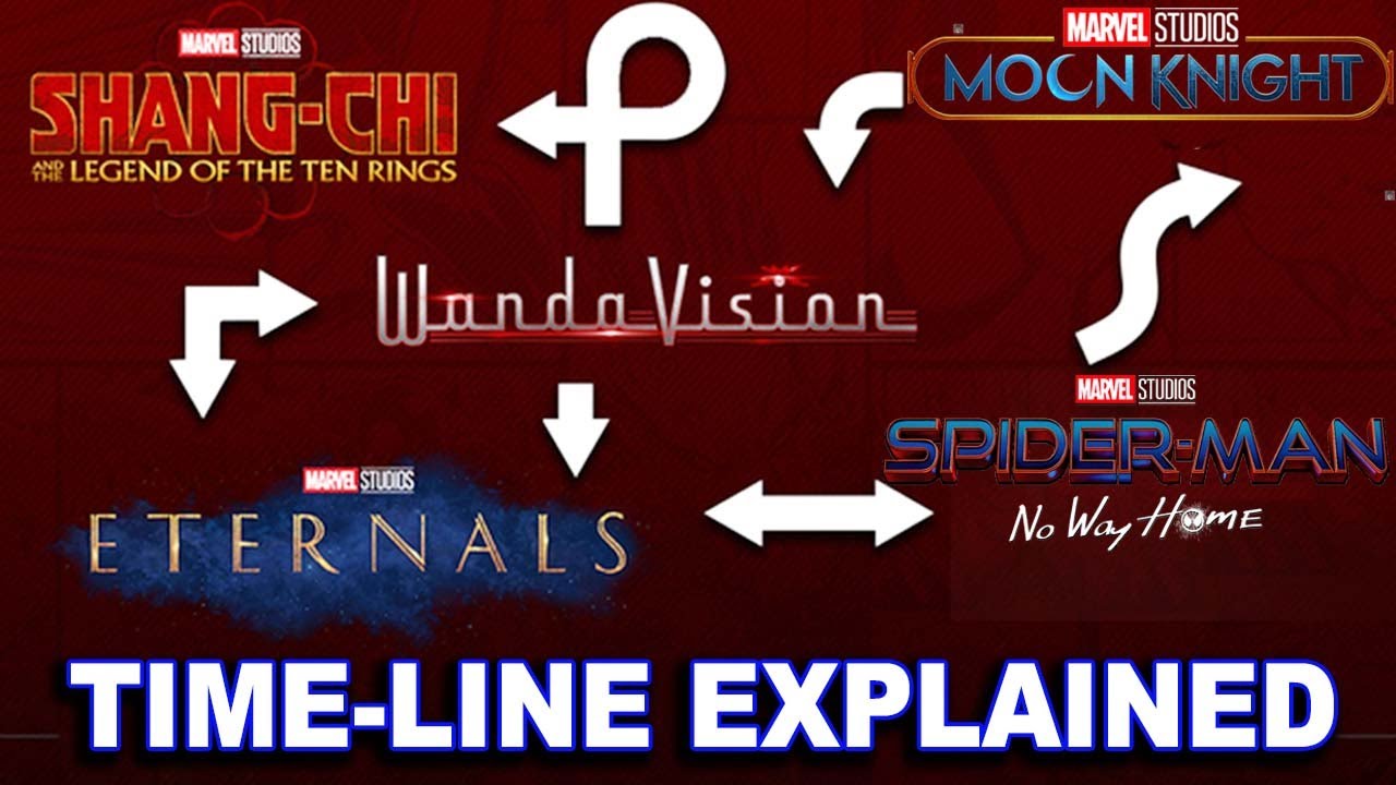 The MCU's PHASE FOUR & MULTIVERSE TIME-LINE EXPLAINED - YouTube