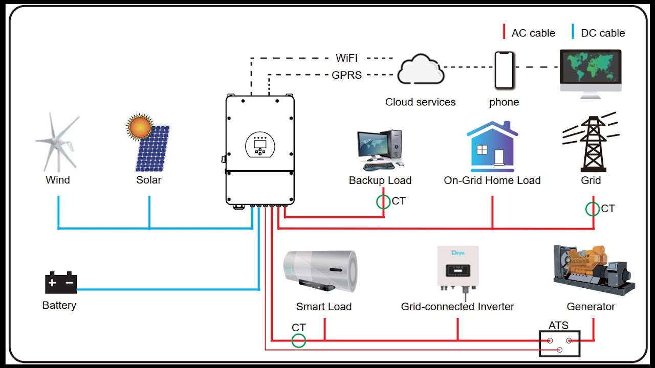 INVERSOR SOLAR ON GRID HÍBRIDO - EXPORTAÇÃO "ZERO" [NÃO NECESSITA ...