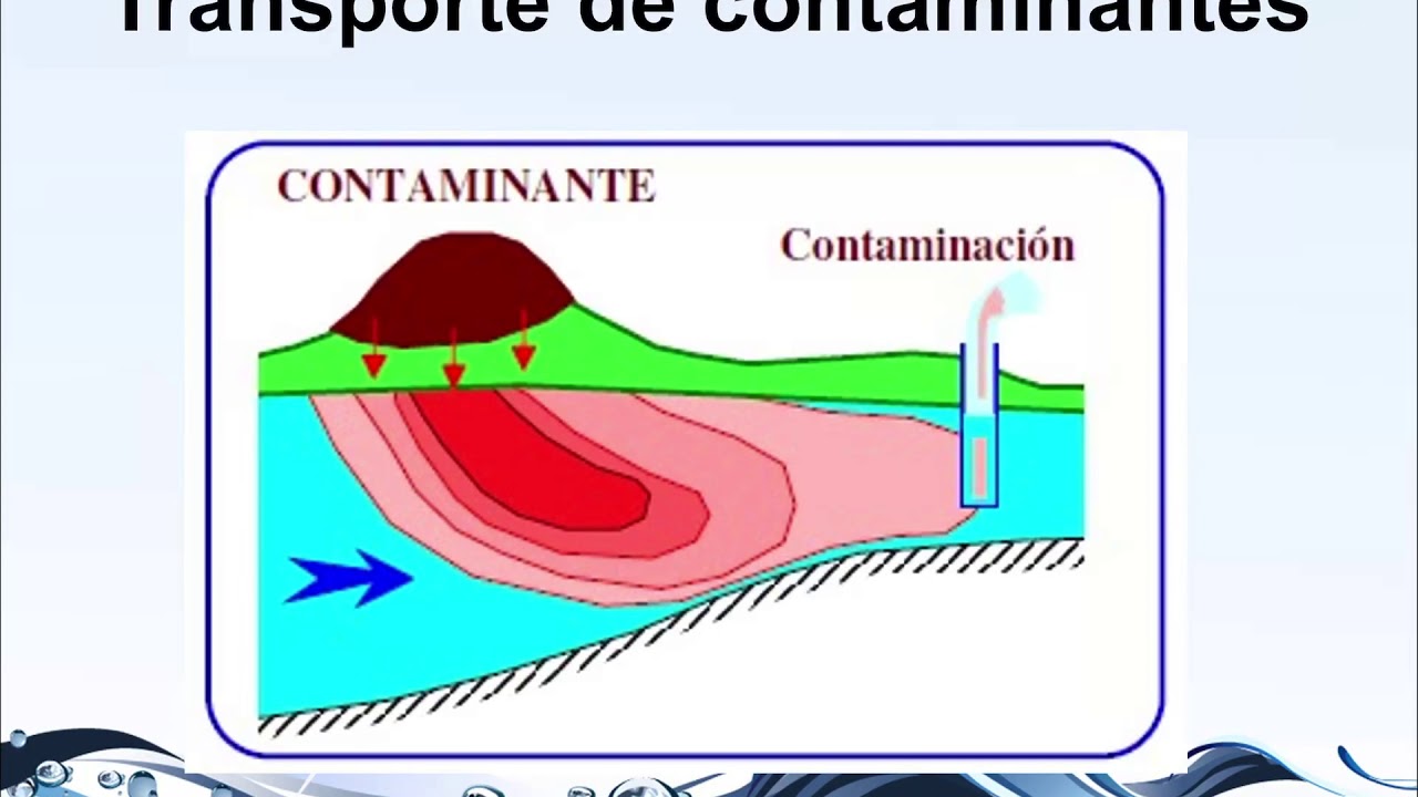 Transporte de contaminantes - YouTube