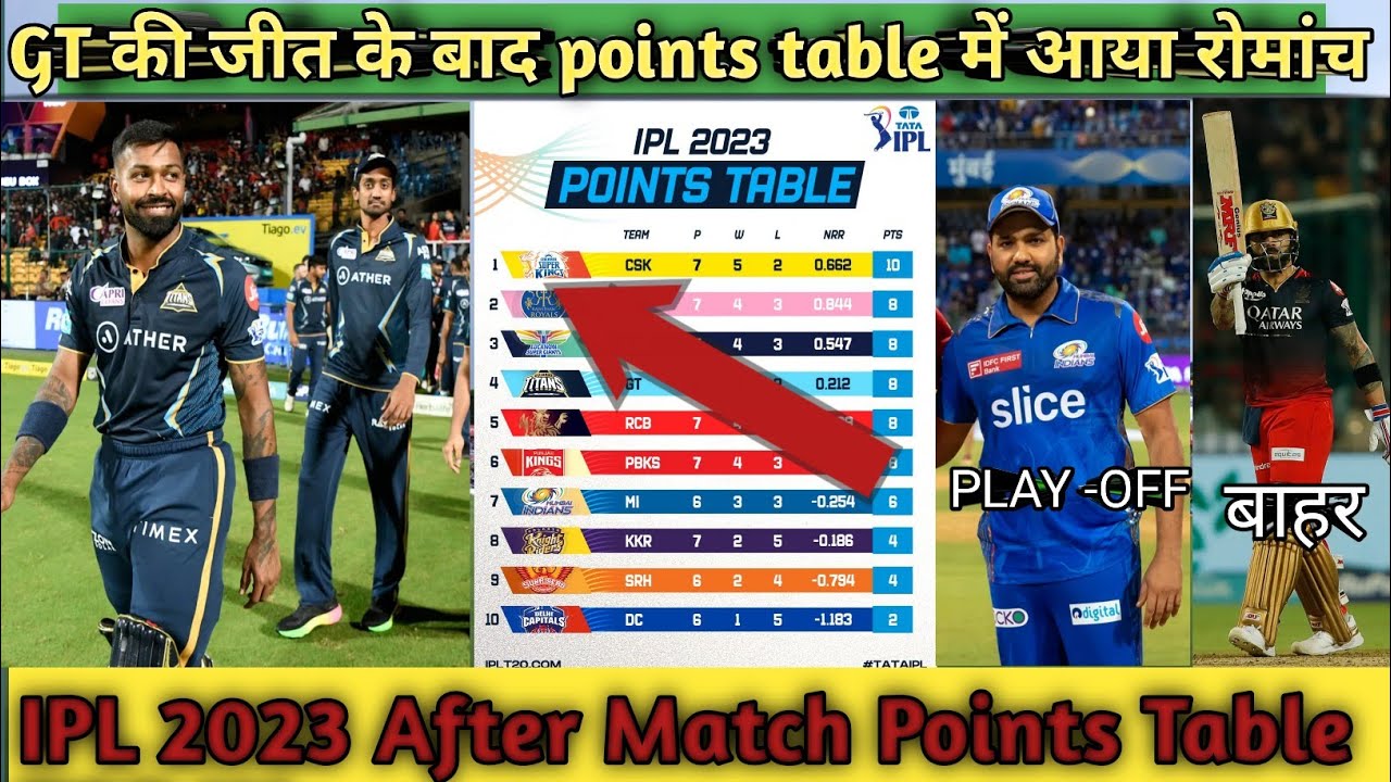 IPL 2023 POINTS TABLE | RCB vs GT AFTER MATCH POINTS TABLE TODAY| ipl ...