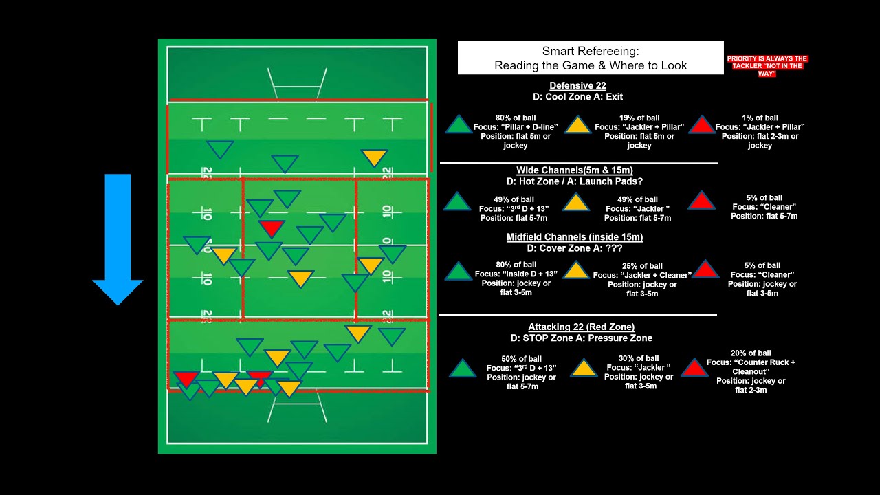 Reading Attacking & Defensive Patterns - YouTube