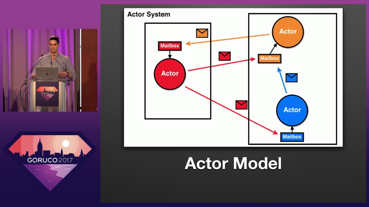 GORUCO 2017: Object Oriented Thinking with Elixir and OTP by Ryan ...