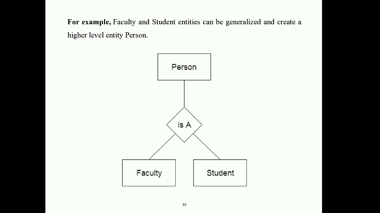 Lecture-7 ER Model, Generalization, Specialization and Aggregation ...