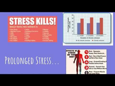 Unit 4: Module 5.1 a/b part 1 - Myers AP Psychology Video Lecture - YouTube