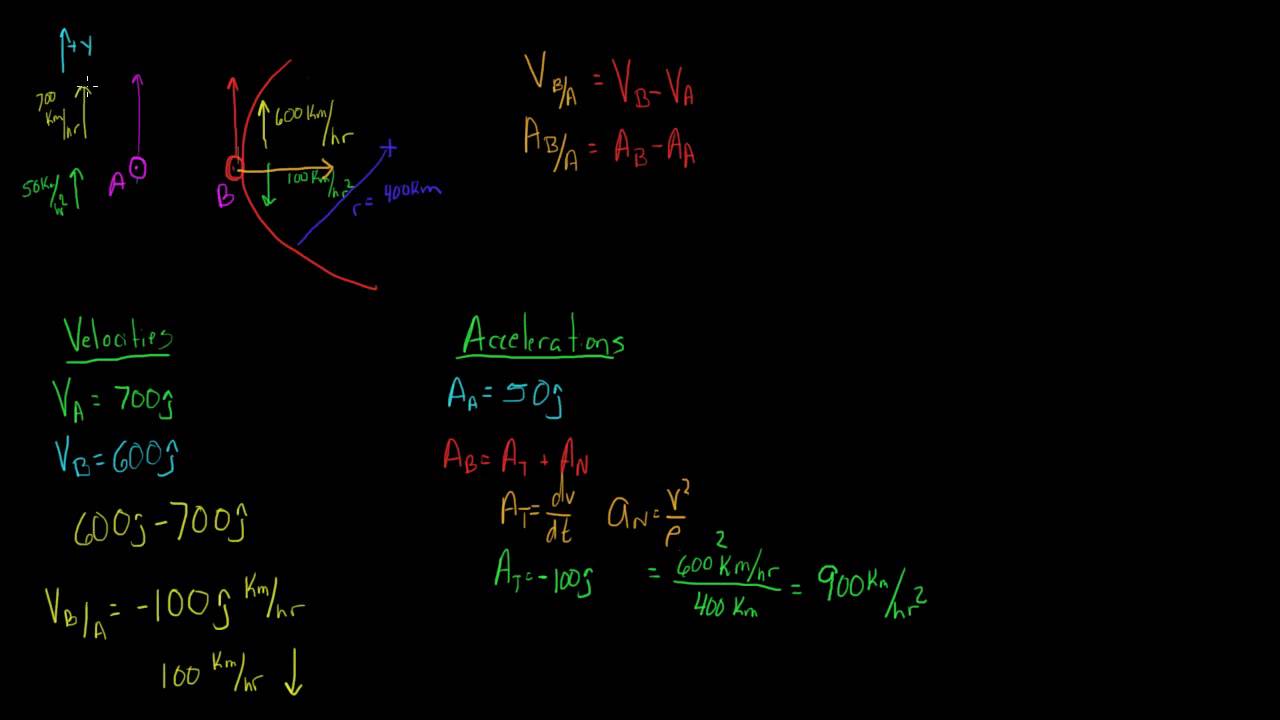Relative Motion ijk components Normal and Tangential Example 2 - YouTube
