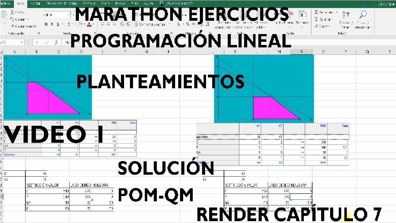 🔴PROGRAMACIÓN LINEAL | Ejercicios resueltos | Solución con POM-QM ...