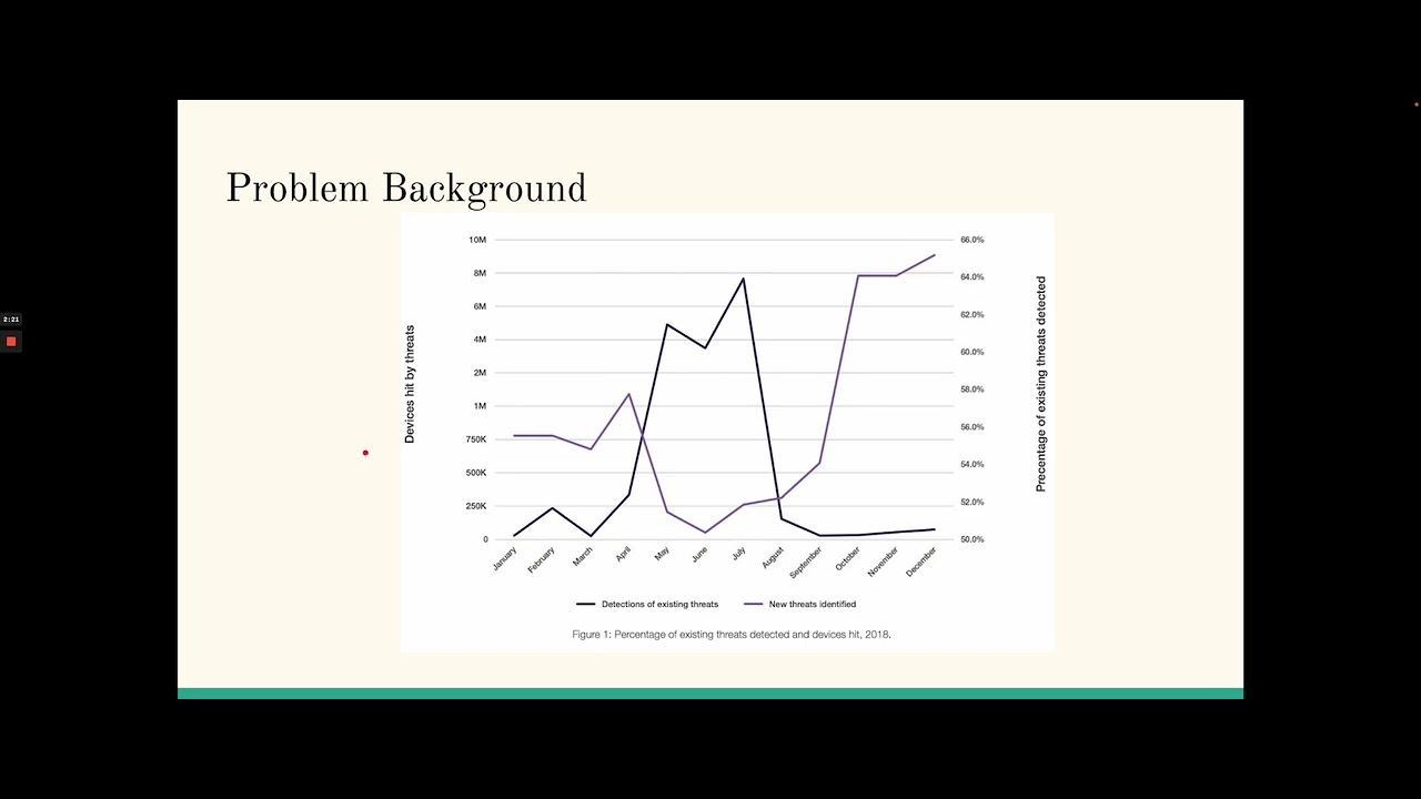 ACC Detection System using eBPF - YouTube