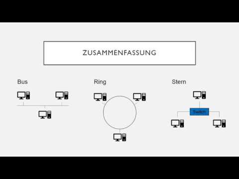 Netztopologien (Bus-, Ring- und Stern-Topologie) - YouTube
