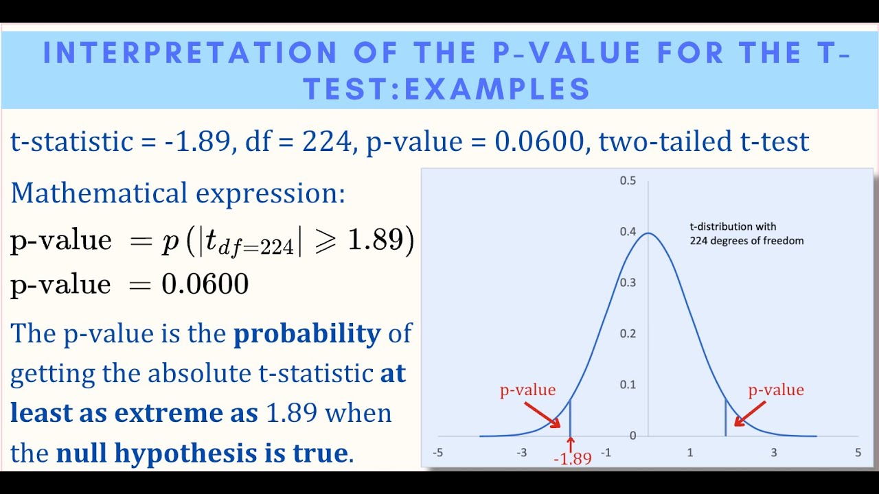 P Value Interpretation In T tests YouTube