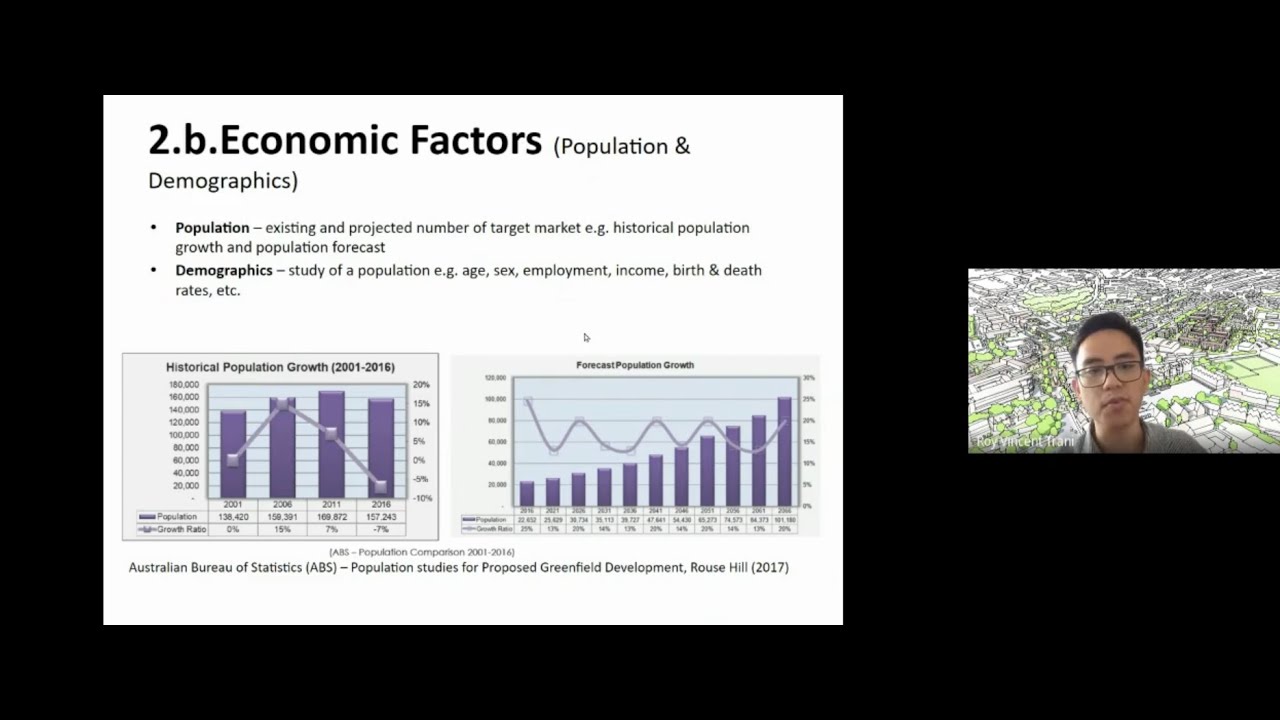 Introduction to Urban Economics - YouTube