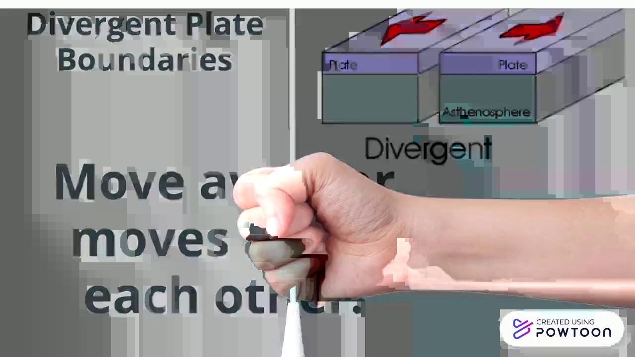 PLATE TECTONICS DEMO - YouTube