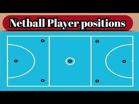 netball player position / netball court positions /netball position ...
