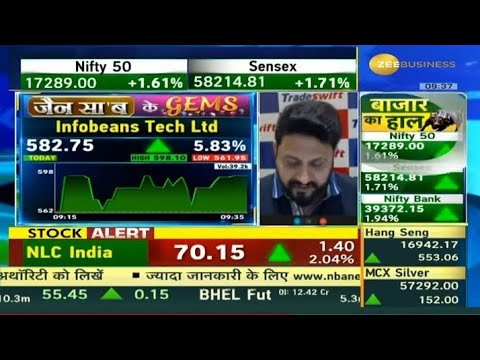 Technical analysis of stock Infobeans Technologies//#infobeanstech ...