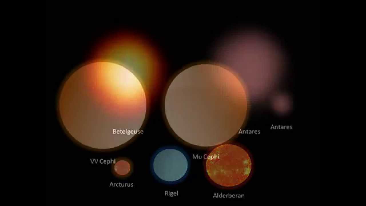 Star Size Comparison 2013 - YouTube