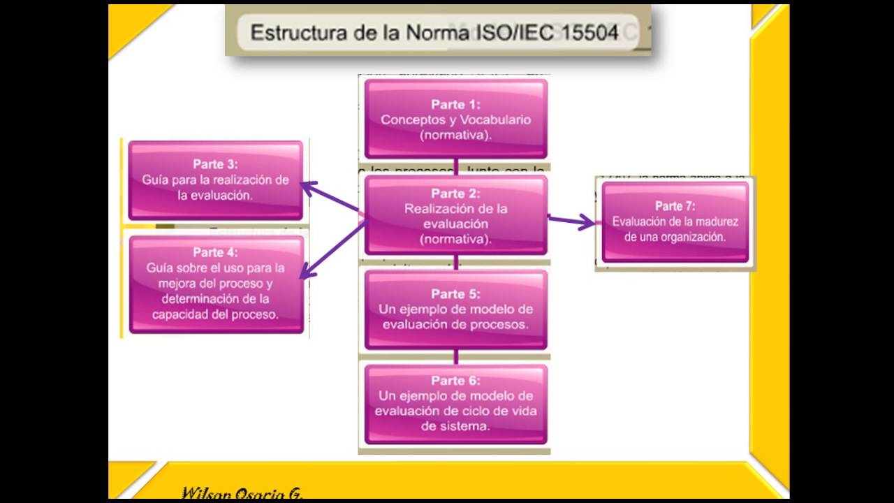 Introducir 51 Imagen Modelo De Calidad Ejemplo Abzlocal Mx