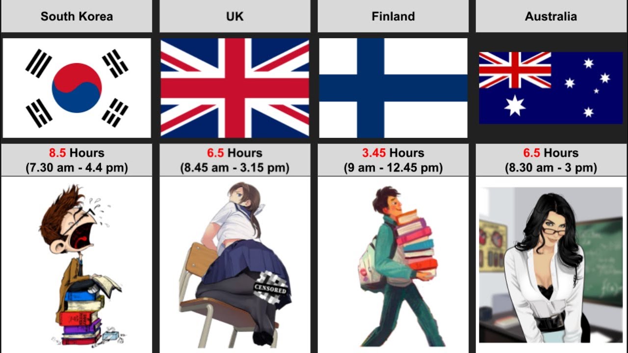 Countries With The Longest School Days YouTube countries-with-the-longest-school-days-youtube