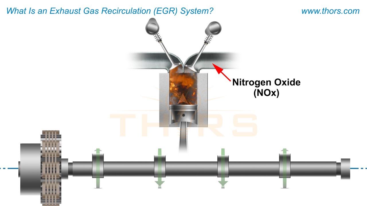 What Is an Exhaust Gas Recirculation (EGR) System? || THORS Academy ...