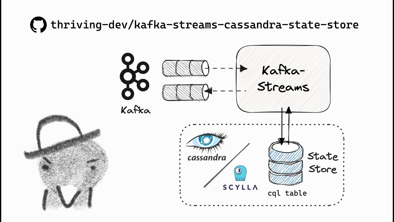 Introduction Demo Of Kafka Streams Cassandra State Store Stateful Rebalancing In Under