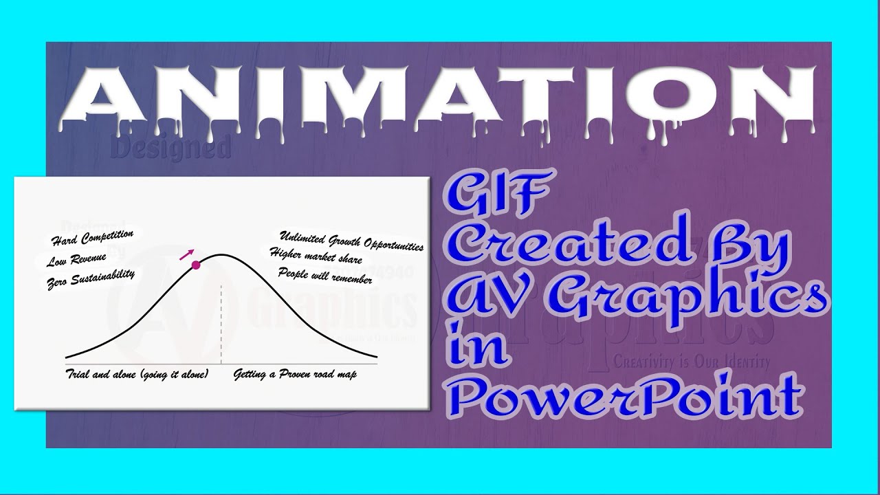Animation in powerpoint ! GIF Created in Ppt ! How to create GIF in ...