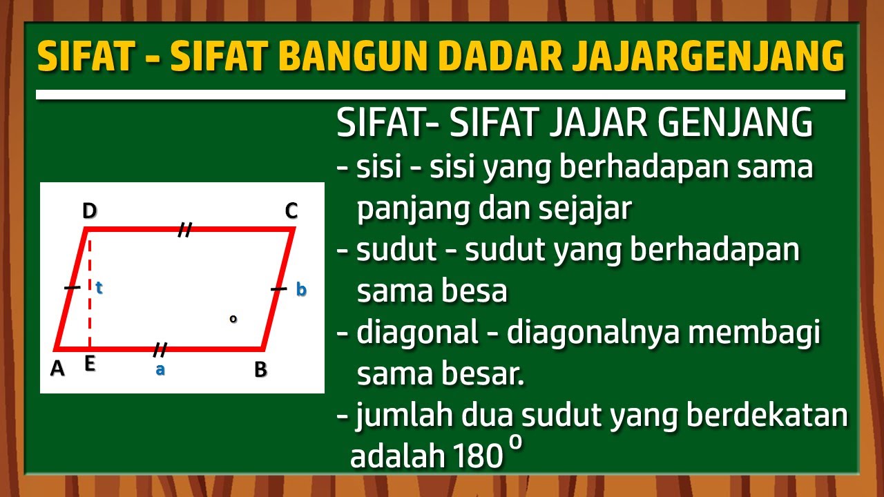 Sifat-Sifat Jajar Genjang & Ciri-Cirinya | Penjelasan Lengkap dengan ...