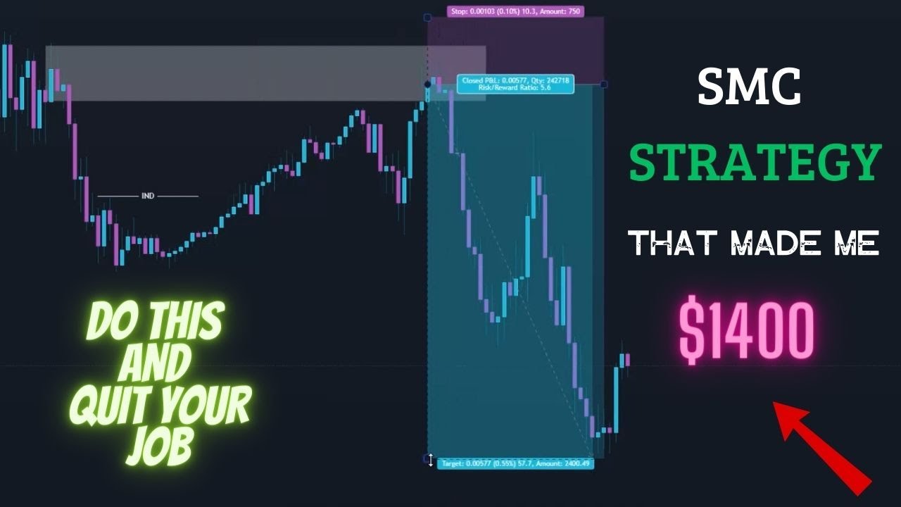 SMC Day Trading Strategy made me $1400 | SMC | #smartmoneyconcepts ...