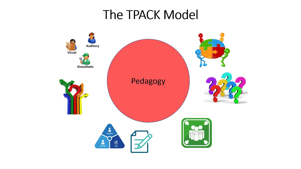 The TPACK Model - YouTube