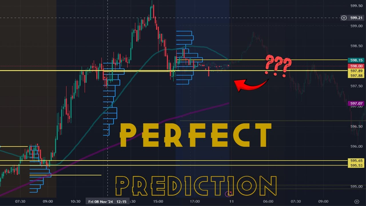 Predicting The Stock Market with Dark Pool Levels! | Quant Data Day ...