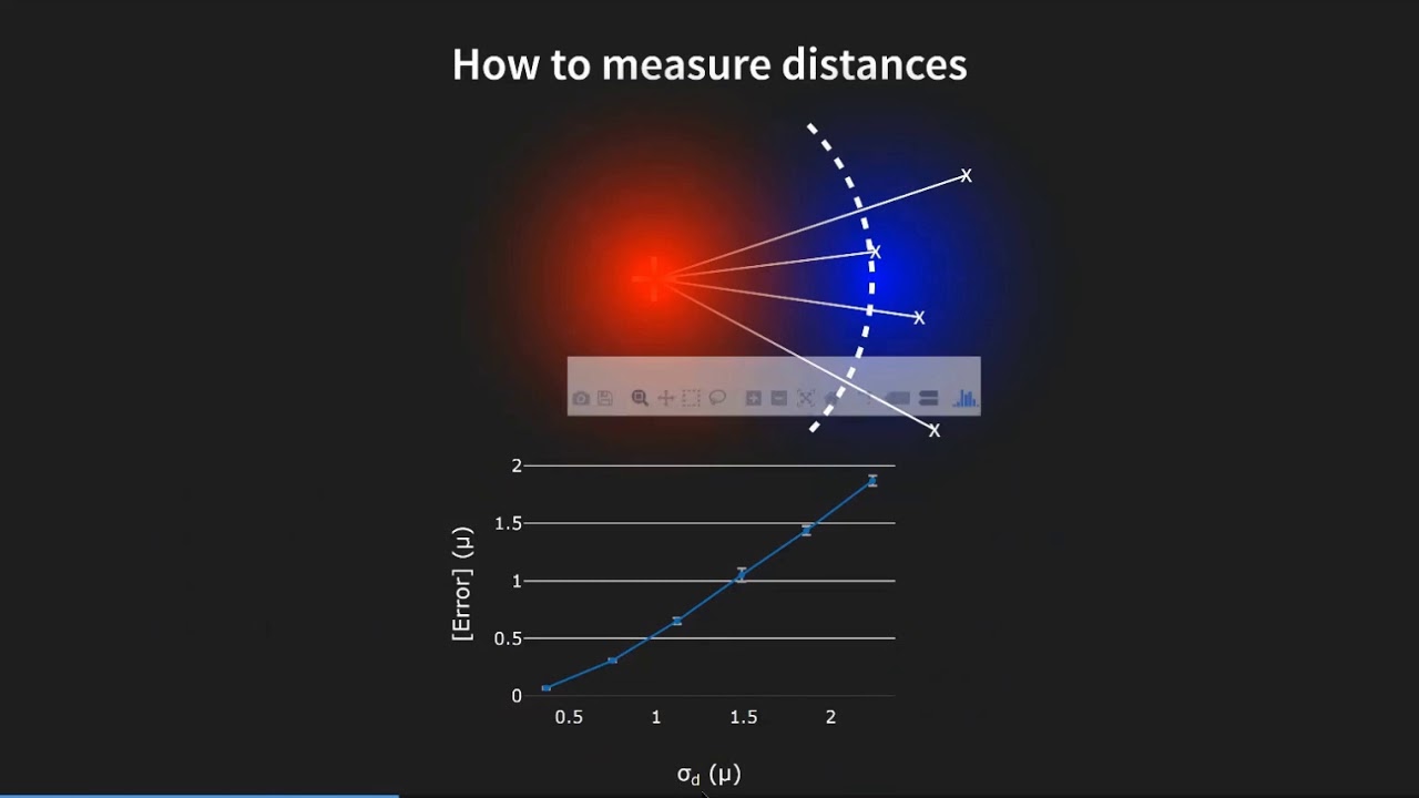 Nanometer-accuracy distance measurements between fluorophores at the ...