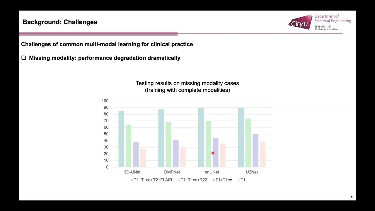 D2-Net: Dual Disentanglement Network for Brain Tumor Segmentation With Missing Modalities - YouTube