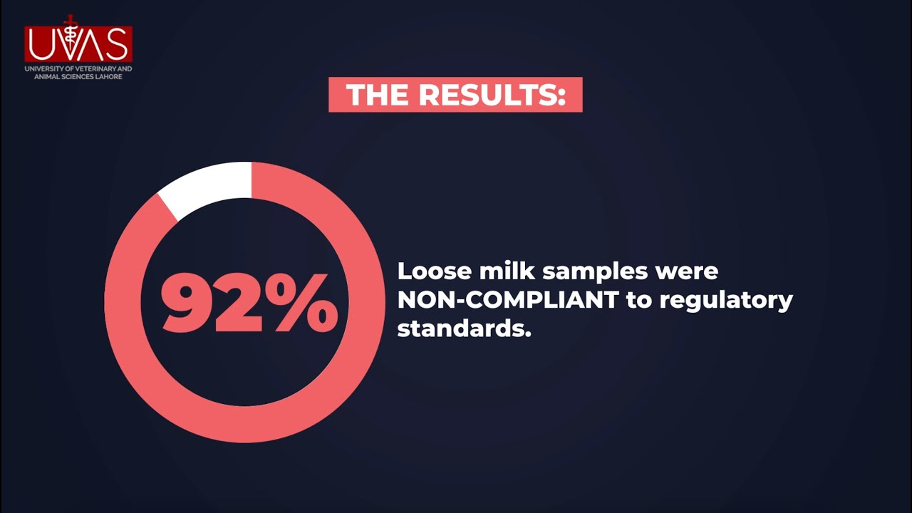 UVAS: Safety & Quality Assessment of Loose Milk in Pakistan 2022-2023 ...