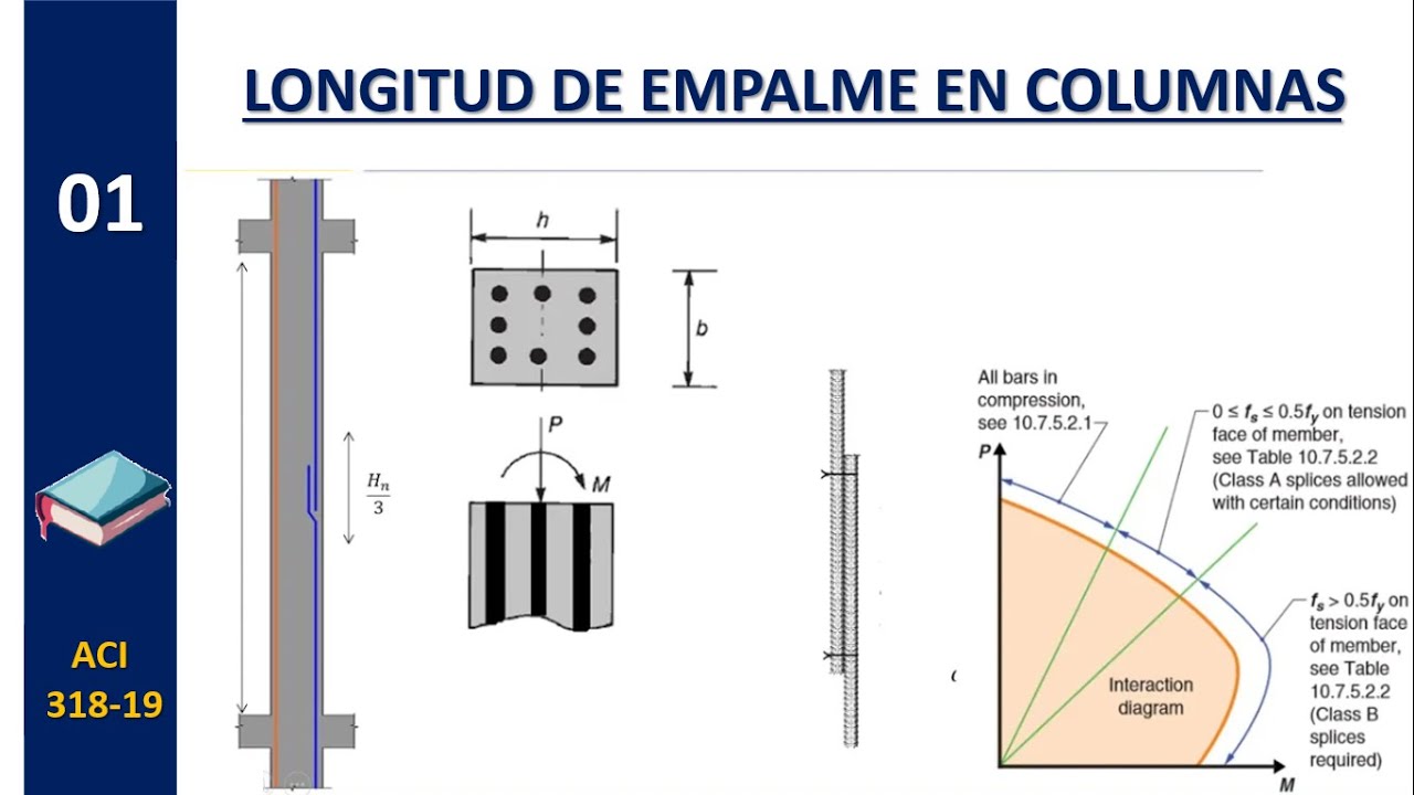 Tabla De Longitudes De Empalmes De Solape De Varillas De Refuerzo