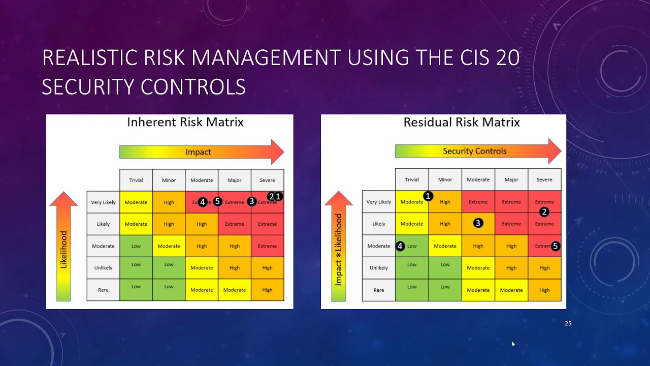 8 5 CIS 20 controls - YouTube