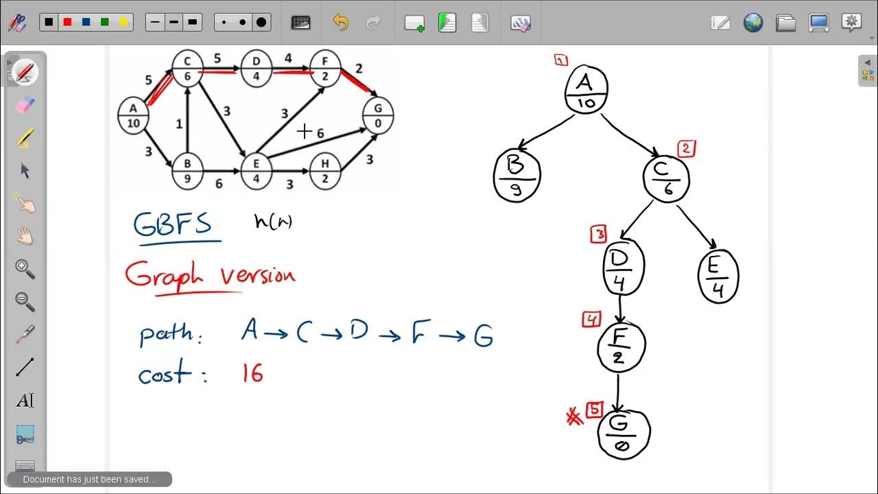 Informed Search (GBFS and A-star) Part 1 - YouTube