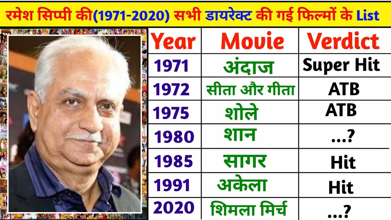Director Ramesh Sippy ki all movies list || Director ramesh sippy hit ...