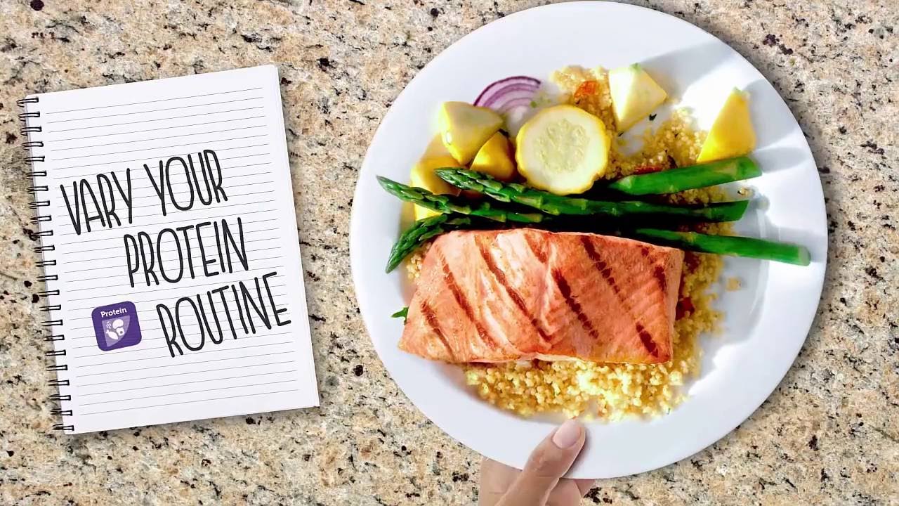 Pregnancy MyPlate, MyWins What’s Your Healthy Eating Style - YouTube