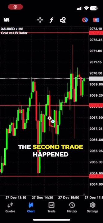 Day 202: +1% Profit. 0 to 10K per Month Goal #daytrading #forex # ...