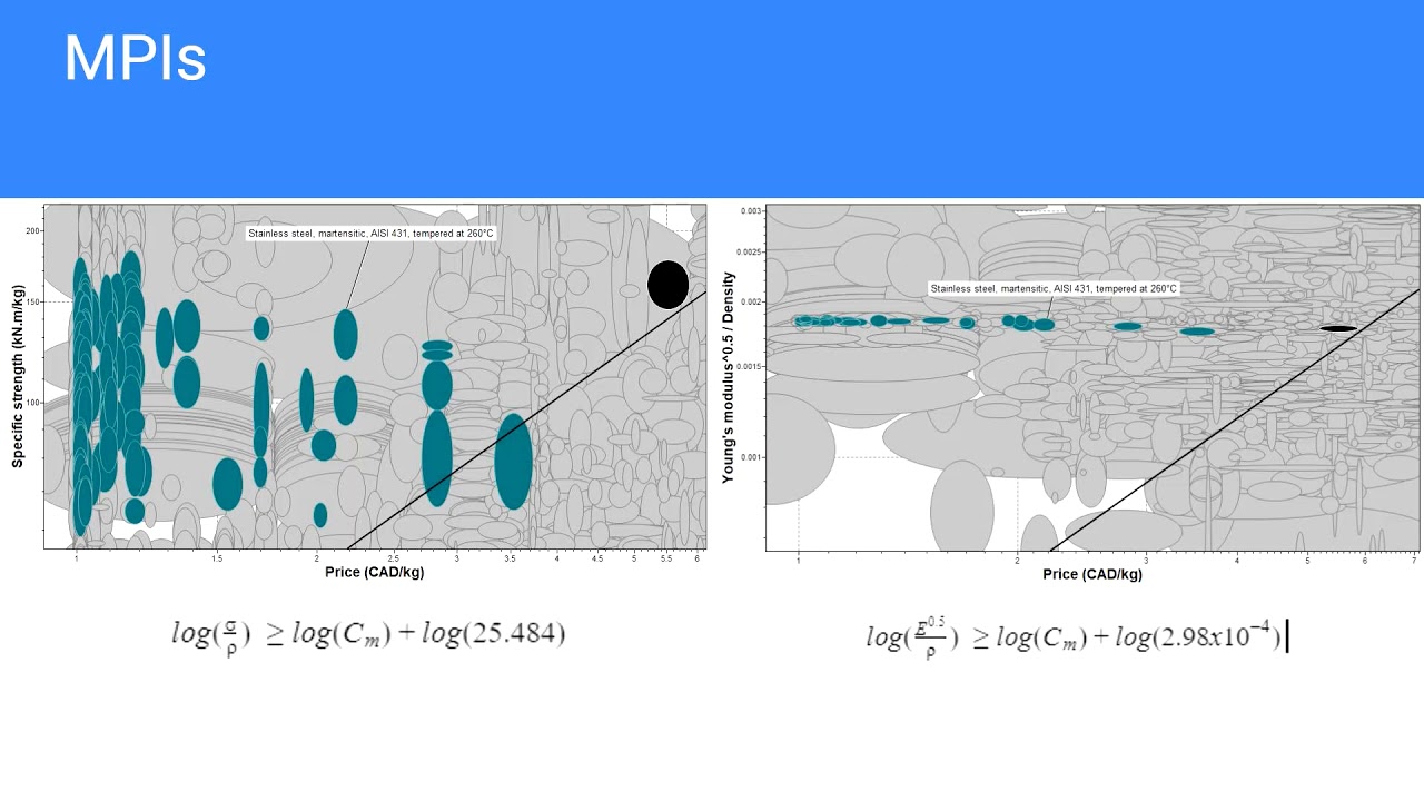 M17 Bolt Material Selection - YouTube